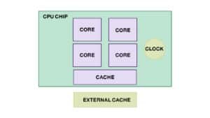 CPU Performance Explained: Benchmarks, Specifications & Real-World ...