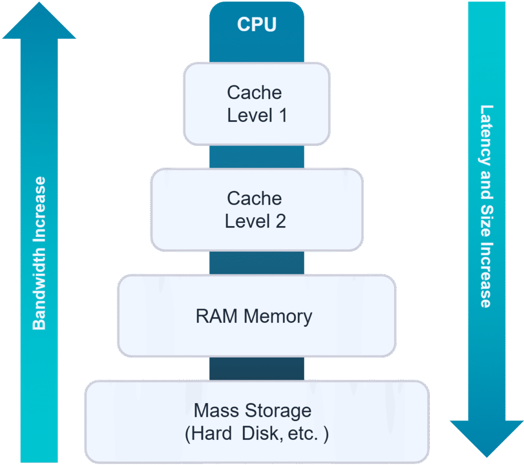 What is CPU Cache? Understanding L1, L2, and L3 Cache in Depth - GoPCmaster