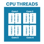 CPU Hyper-Threading Technology Explained: Benefits and Limitations ...