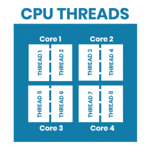 CPU Hyper-Threading Technology Explained: Benefits and Limitations ...